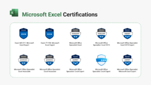 How to Add Excel Certification on LinkedIn Guide For 2025 - Jobright Blog