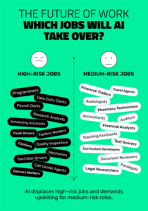 AI Taking Over Jobs: Truth, Statistics, and Preparation [Infographic]