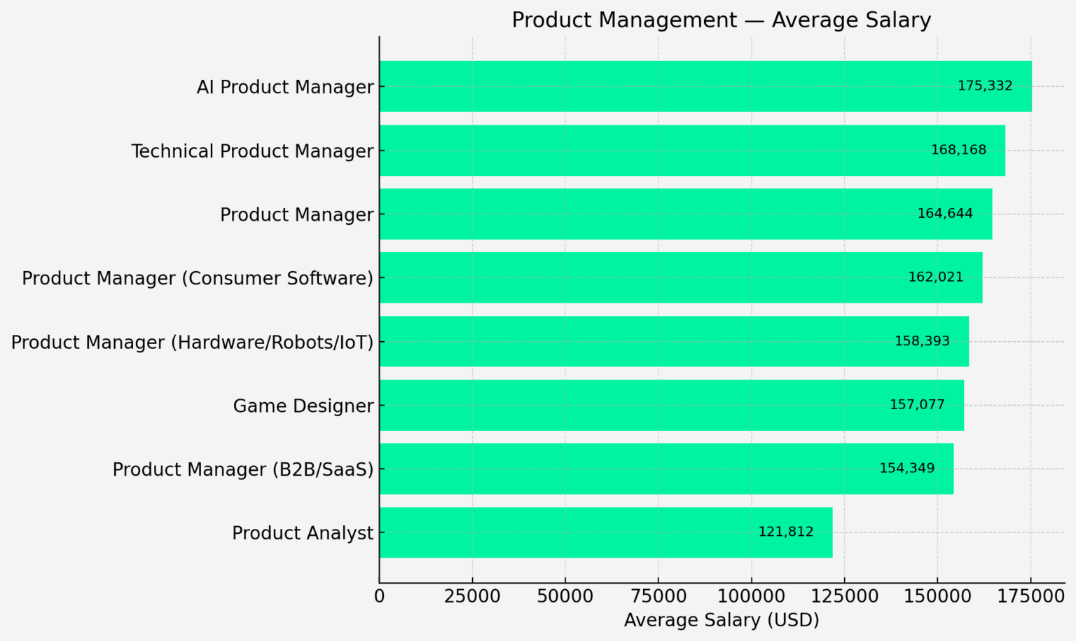 Inside the 2025 Tech Salary Landscape: The Data Behind the Dollars ...