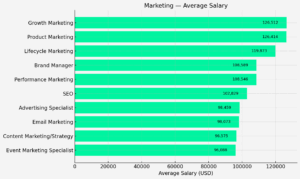 Inside the 2025 Tech Salary Landscape: The Data Behind the Dollars ...