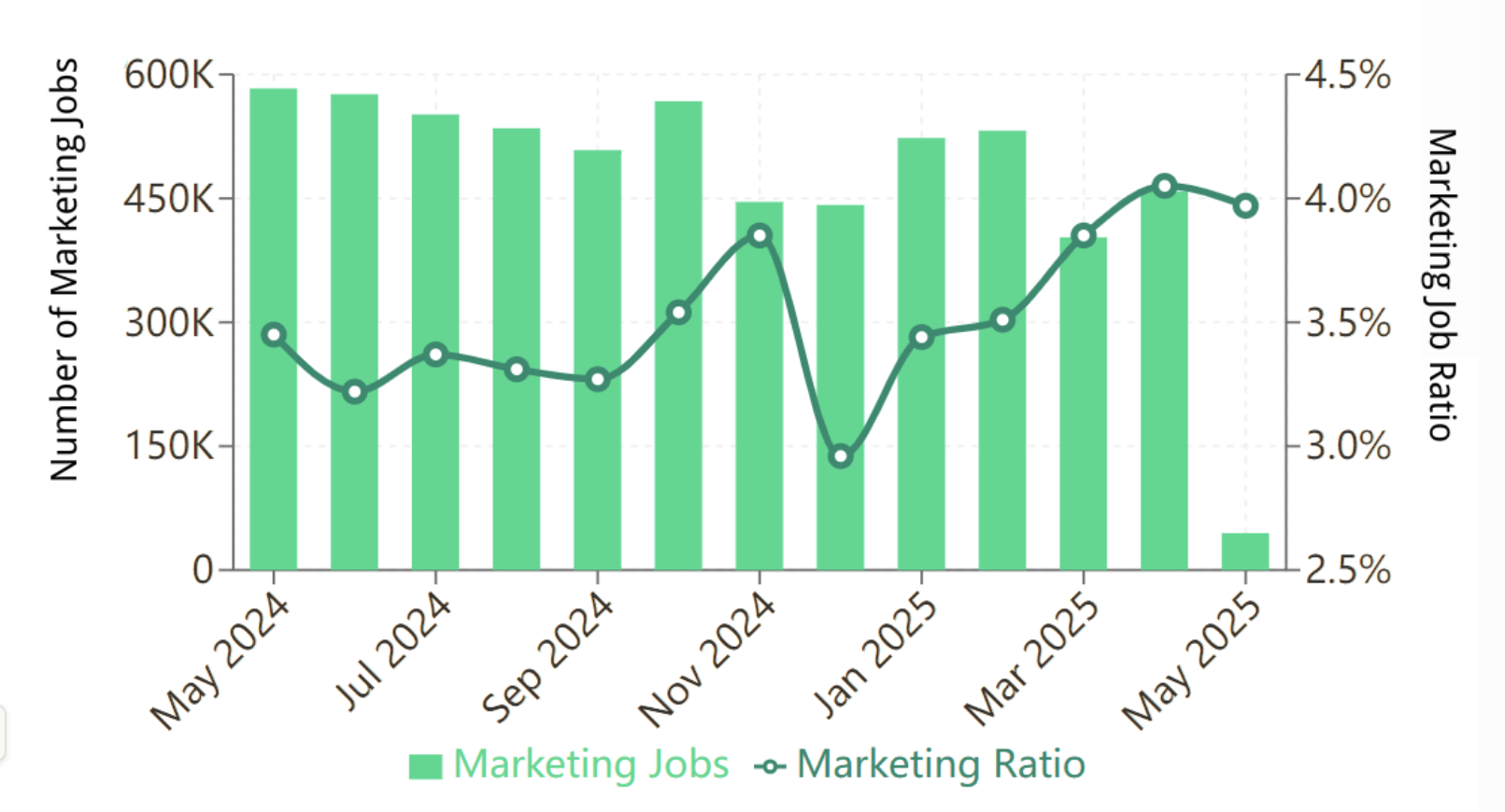Insights from the Latest Hiring Trend Data: What’s the Best Time to Job ...