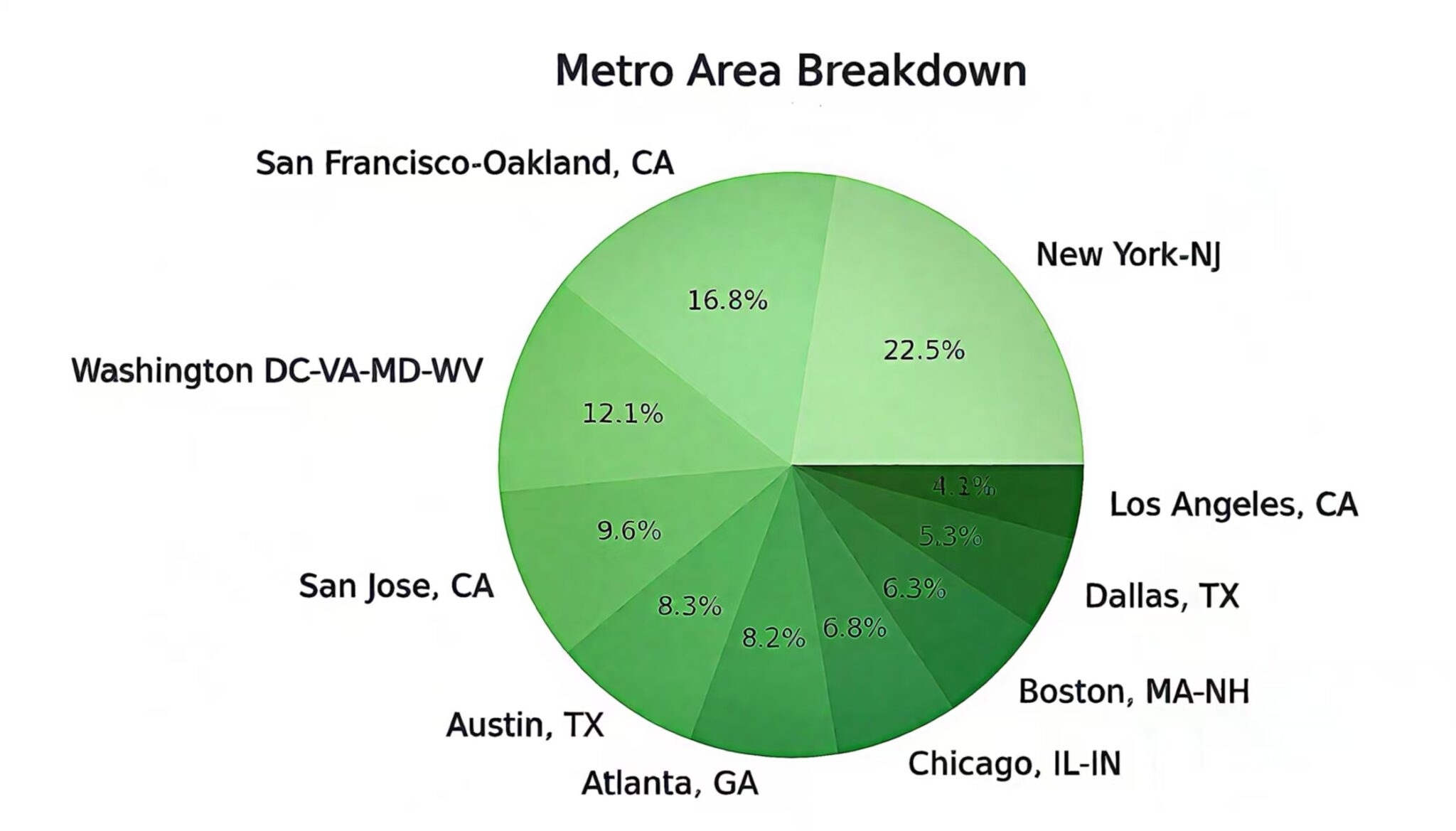The Geography of Tech Jobs in 2025: The Top 10 States and Sectors ...