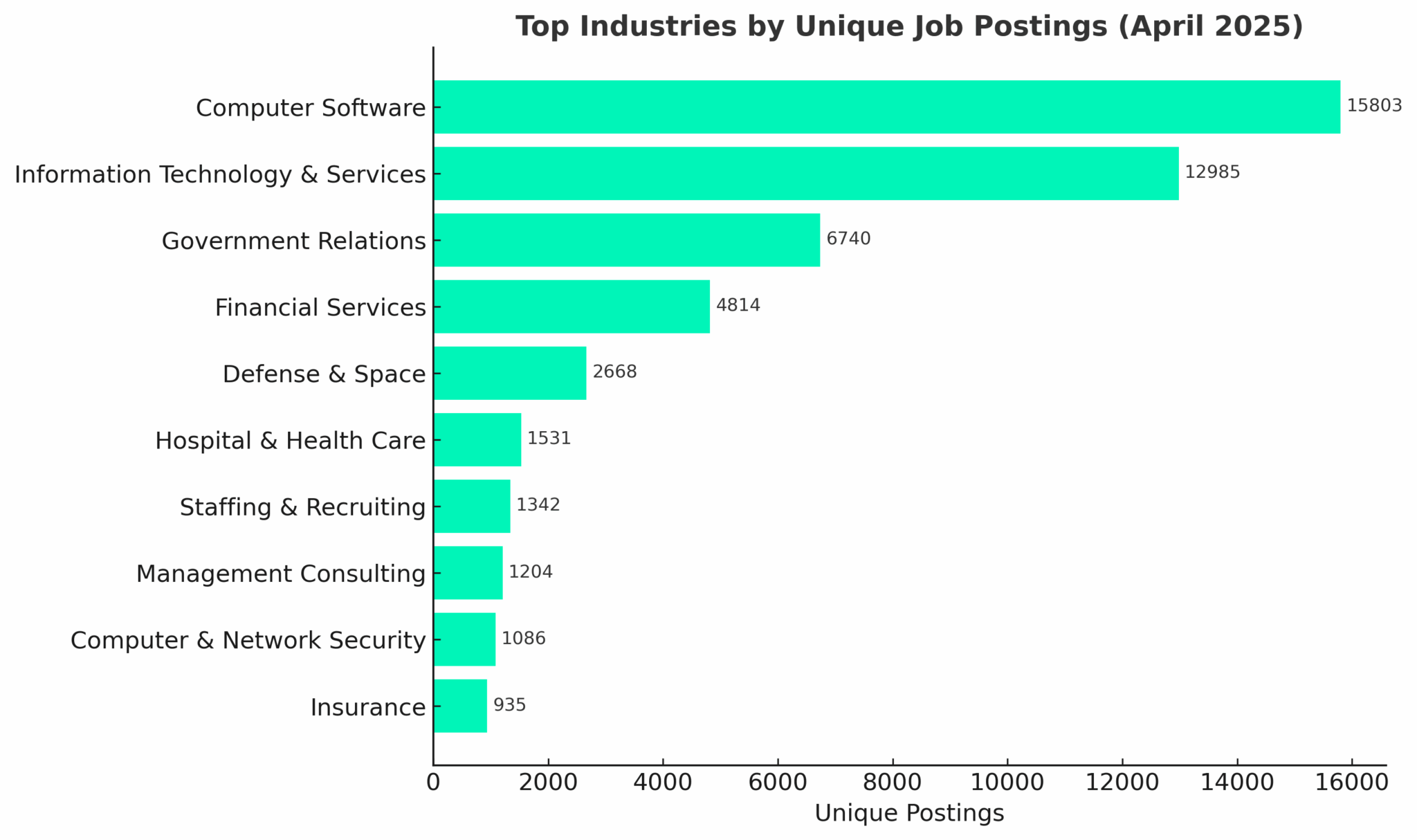 The Geography of Tech Jobs in 2025: The Top 10 States and Sectors ...