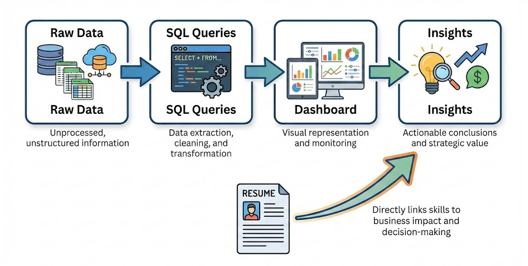 Entry Level Data Analyst Jobs Remote: Learning Plan + ATS Resume Tips ...