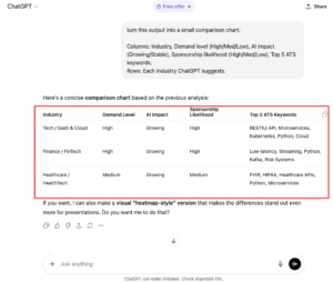 ChatGPT Careers: How to Use ChatGPT for Career Planning (2026 ...